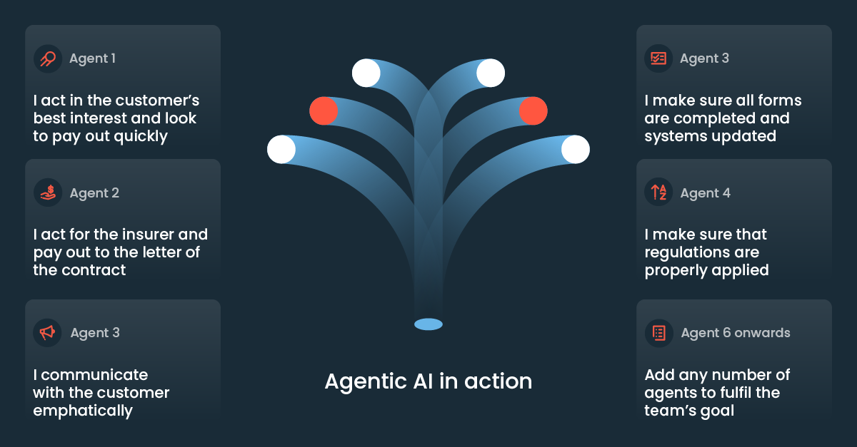 Meet our agentic AI industry accelerator | Endava