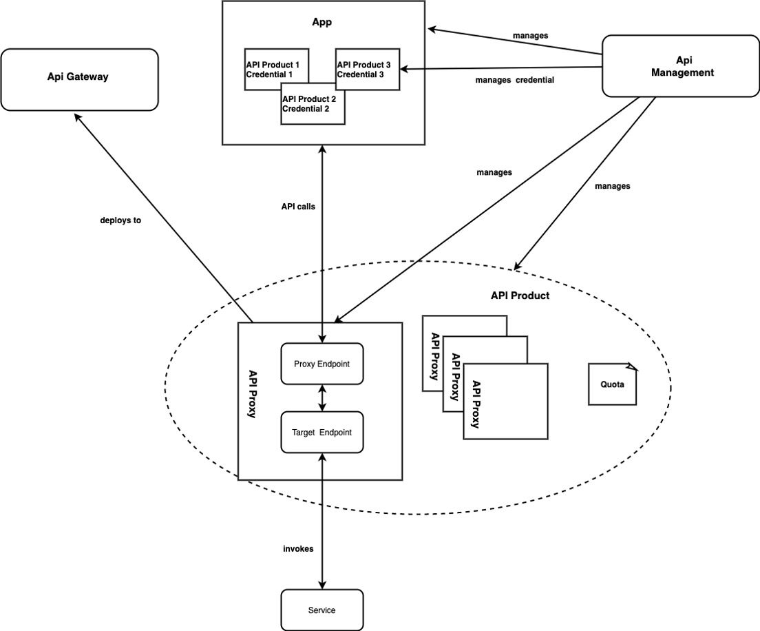 API Management in Internet Scale Architecture | Endava