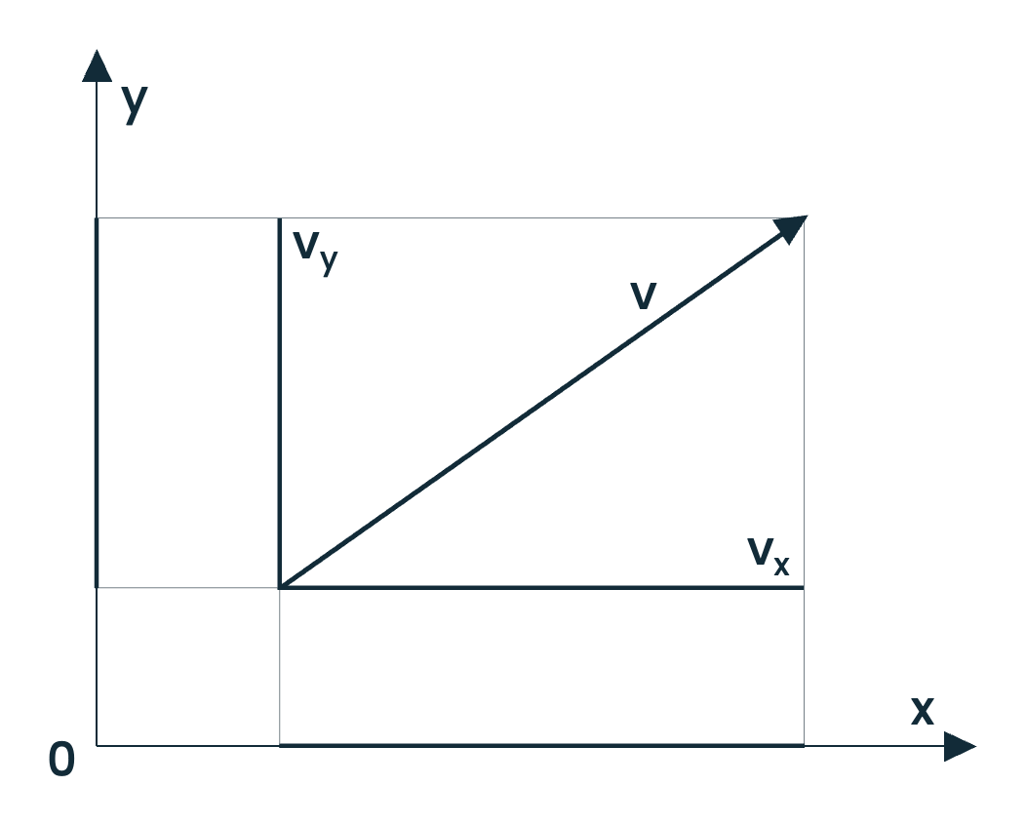 The Rise of Vector Databases | Endava